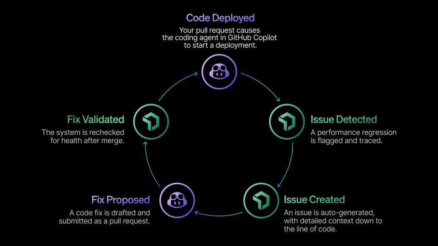 Introducing New Relic’s integration with the coding agent in GitHub Copilot | New Relic